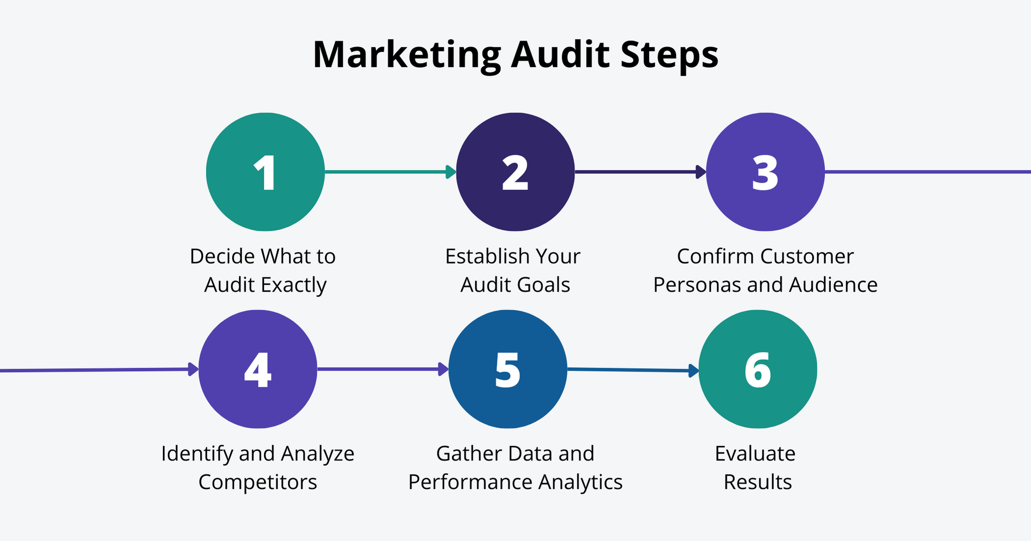 Unlock Success with a Fun Marketing Audit Guide